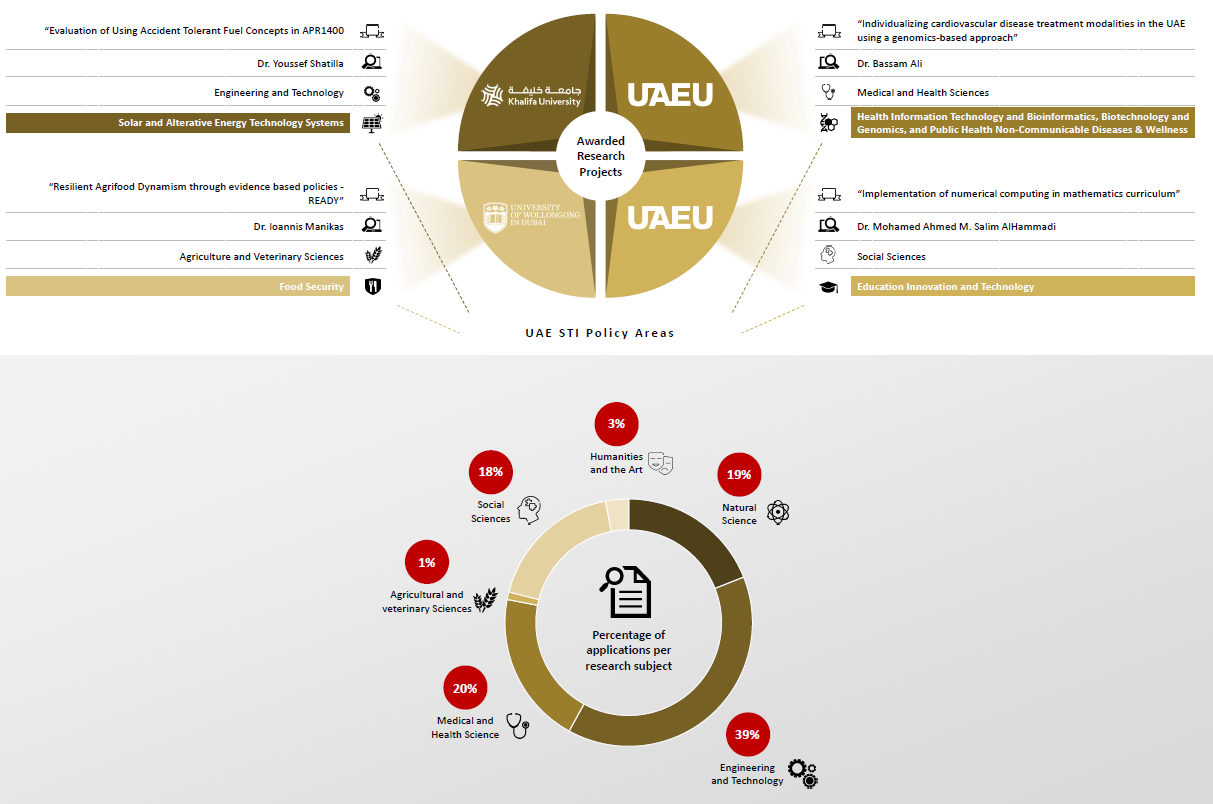 Ministry of Education Announces the Winners of the Collaborative ...