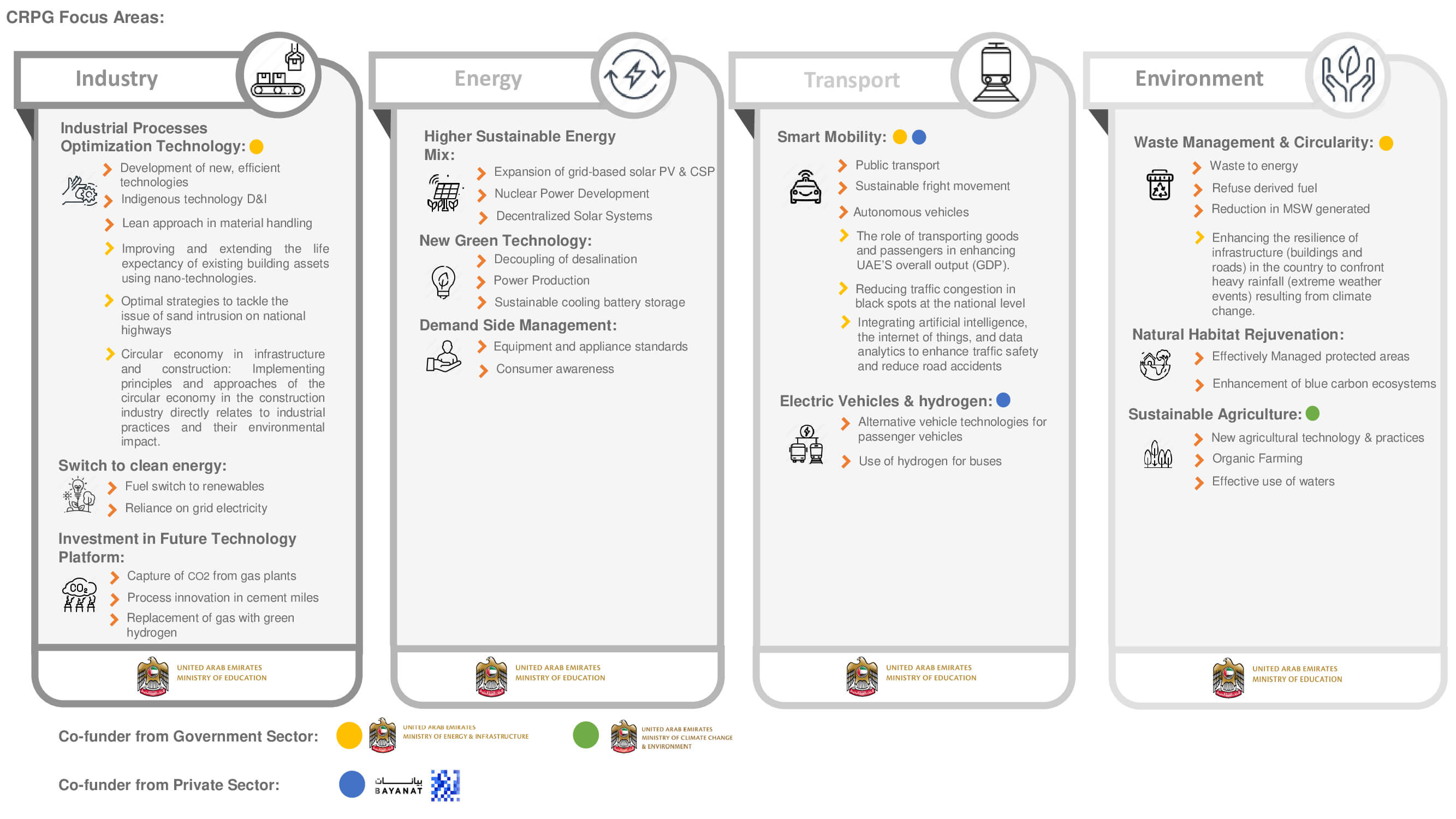 Collaborative Research Program Grant 2023